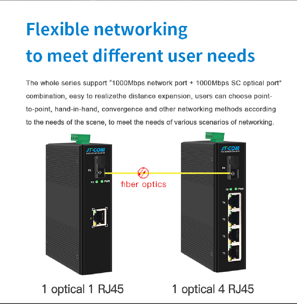 JT-COM Industrial Gigabit Fiber Switch - 1/2/4/8 RJ45 Ports With SC ...