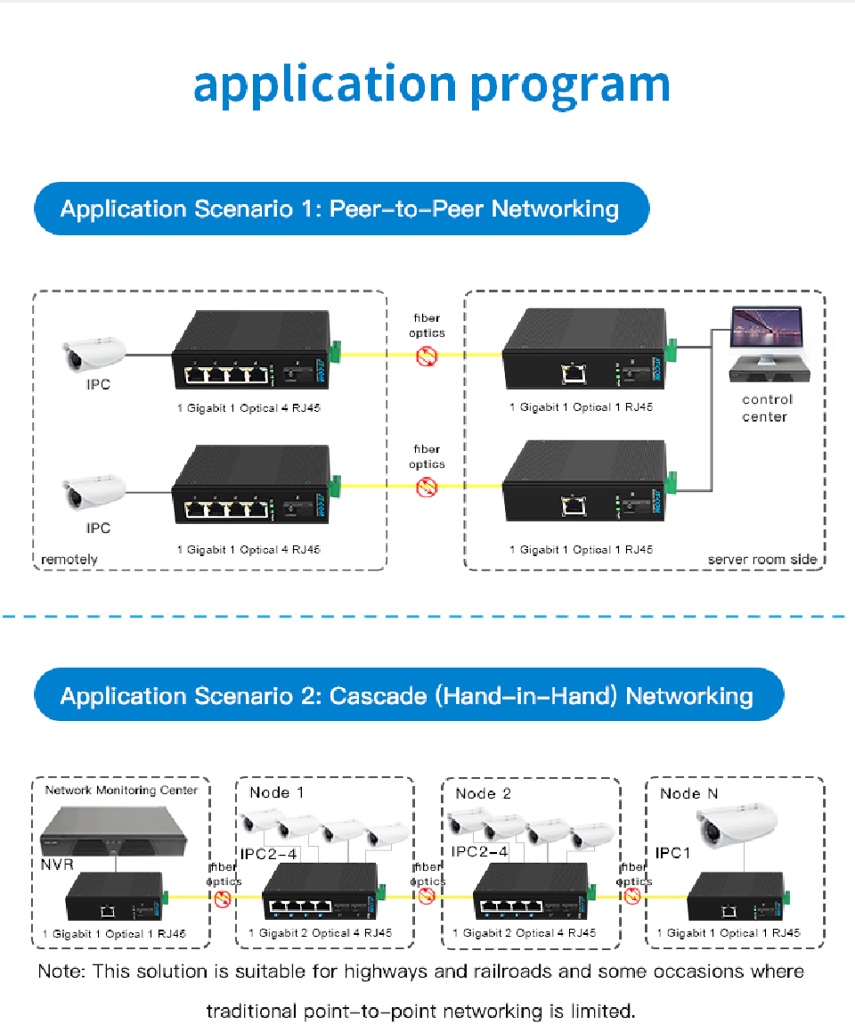 JT-COM Industrial Gigabit Fiber Switch - 1/2/4/8 RJ45 Ports With SC ...