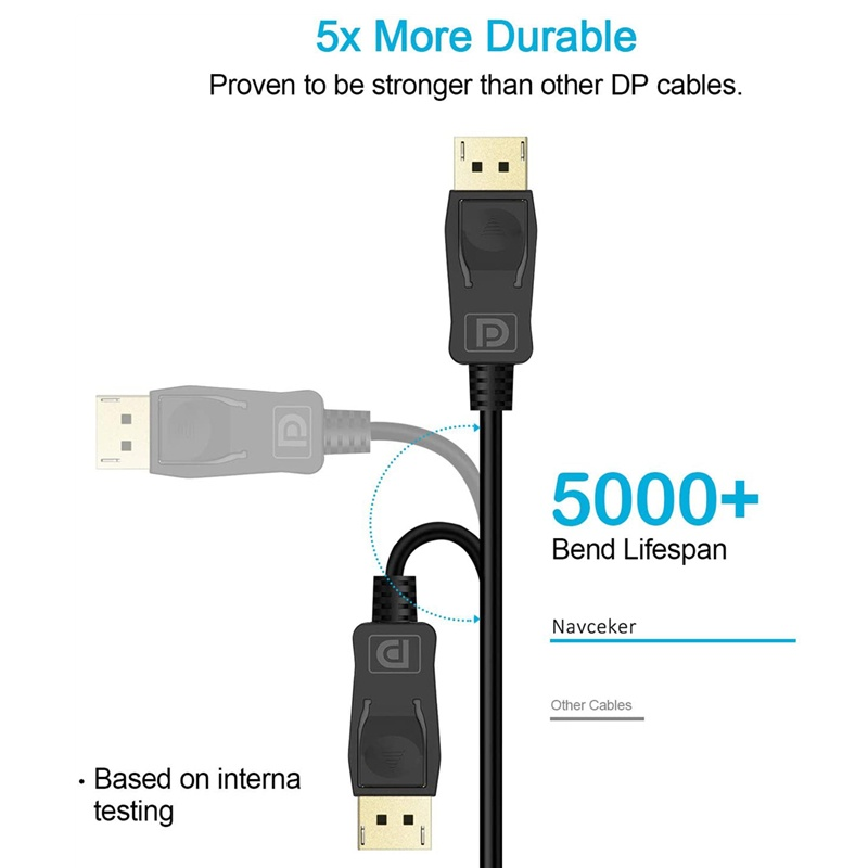 [Shopee Choice] 1.8m 3m DisplayPort to HDMI Cable Male to Male Adapter ...