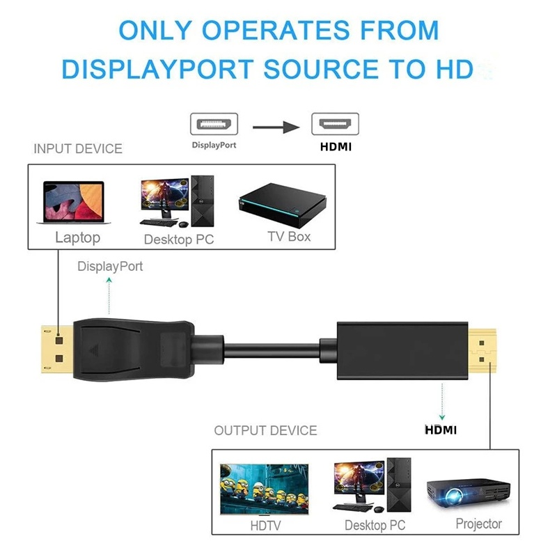 [Shopee Choice] 1.8m 3m DisplayPort to HDMI Cable Male to Male Adapter ...