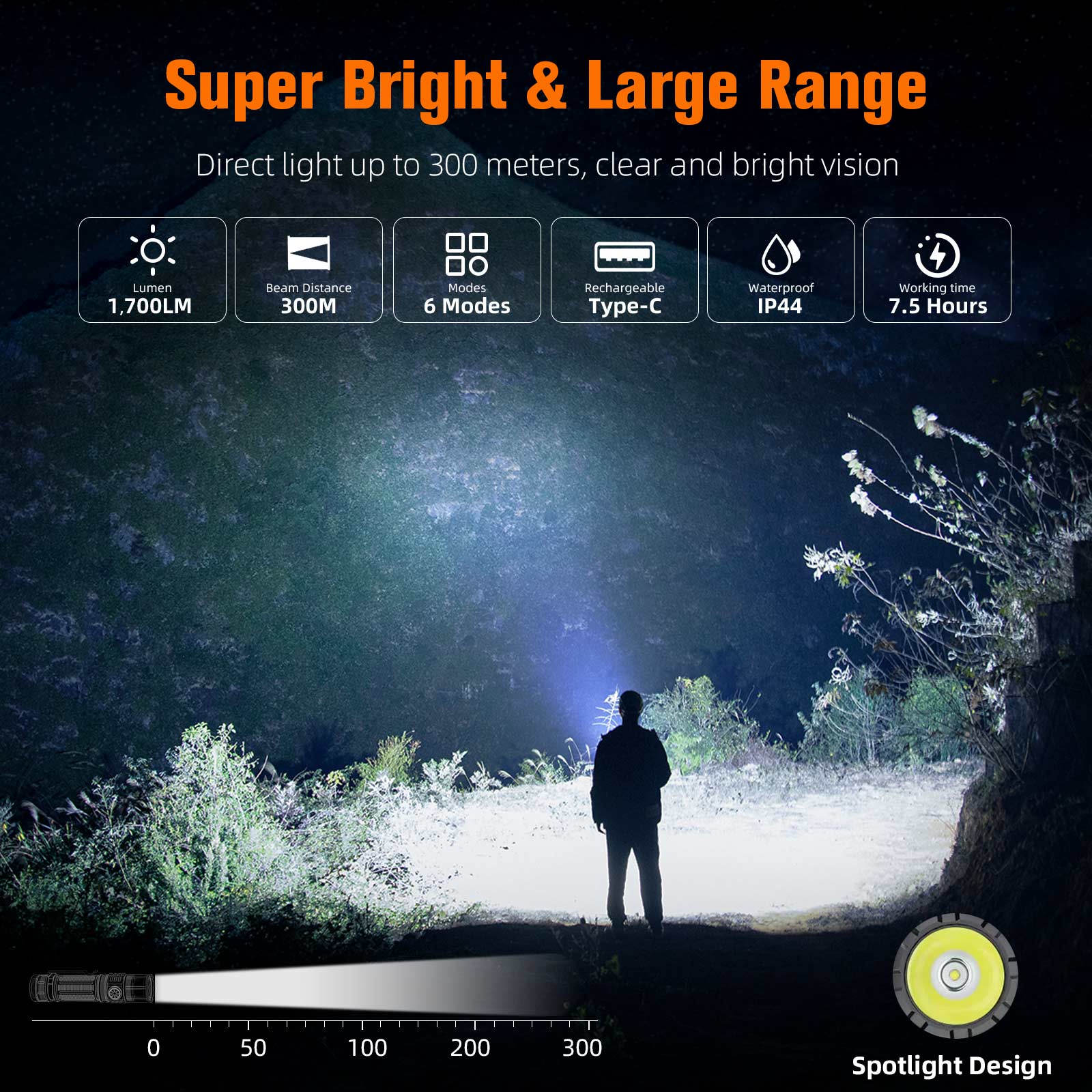 SUPERFIRE A20 20W Flashlight High-power Super Bright Type-C Rechargeble ...
