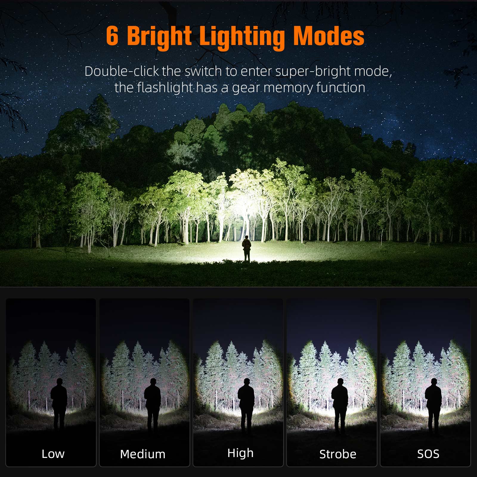 SUPERFIRE A20 20W Flashlight High-power Super Bright Type-C Rechargeble ...