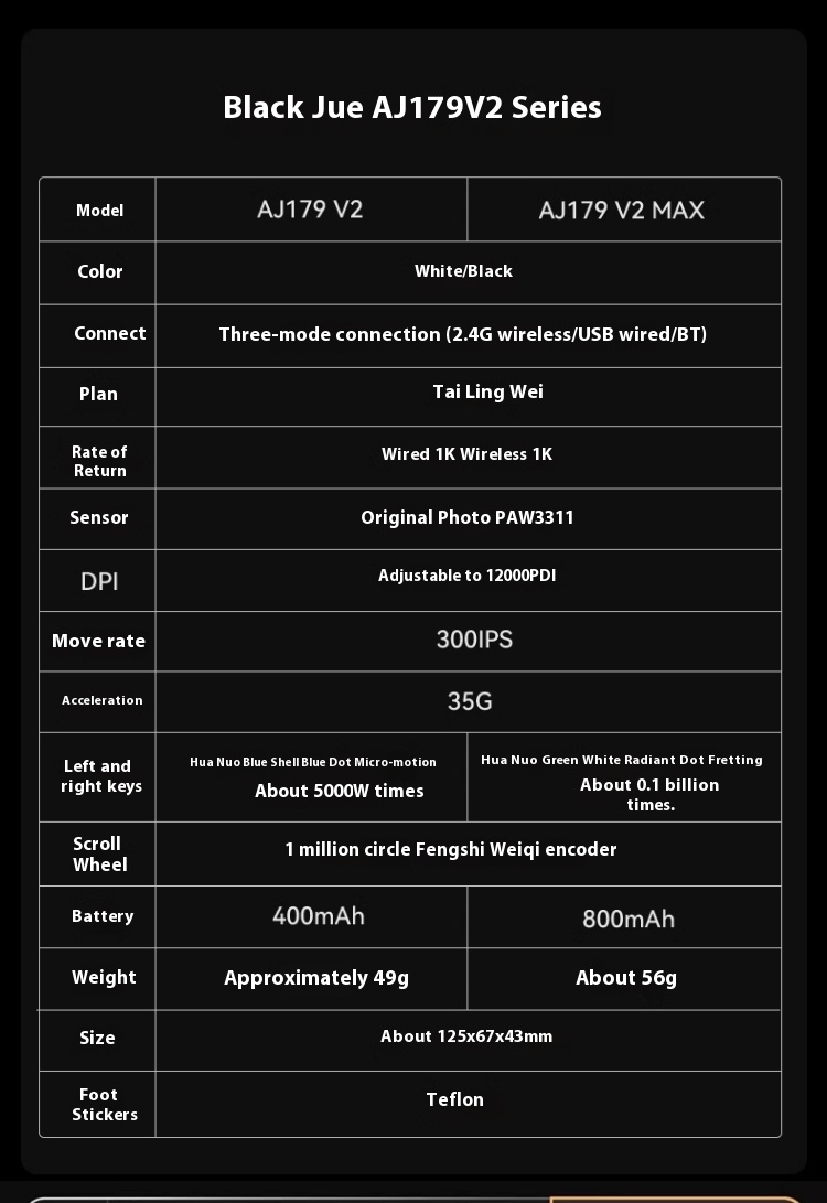 Ajazz AJ179 V2 Wireless Mouse PAW3950 12000DPI Three mode Game Mouse | Shopee Philippines