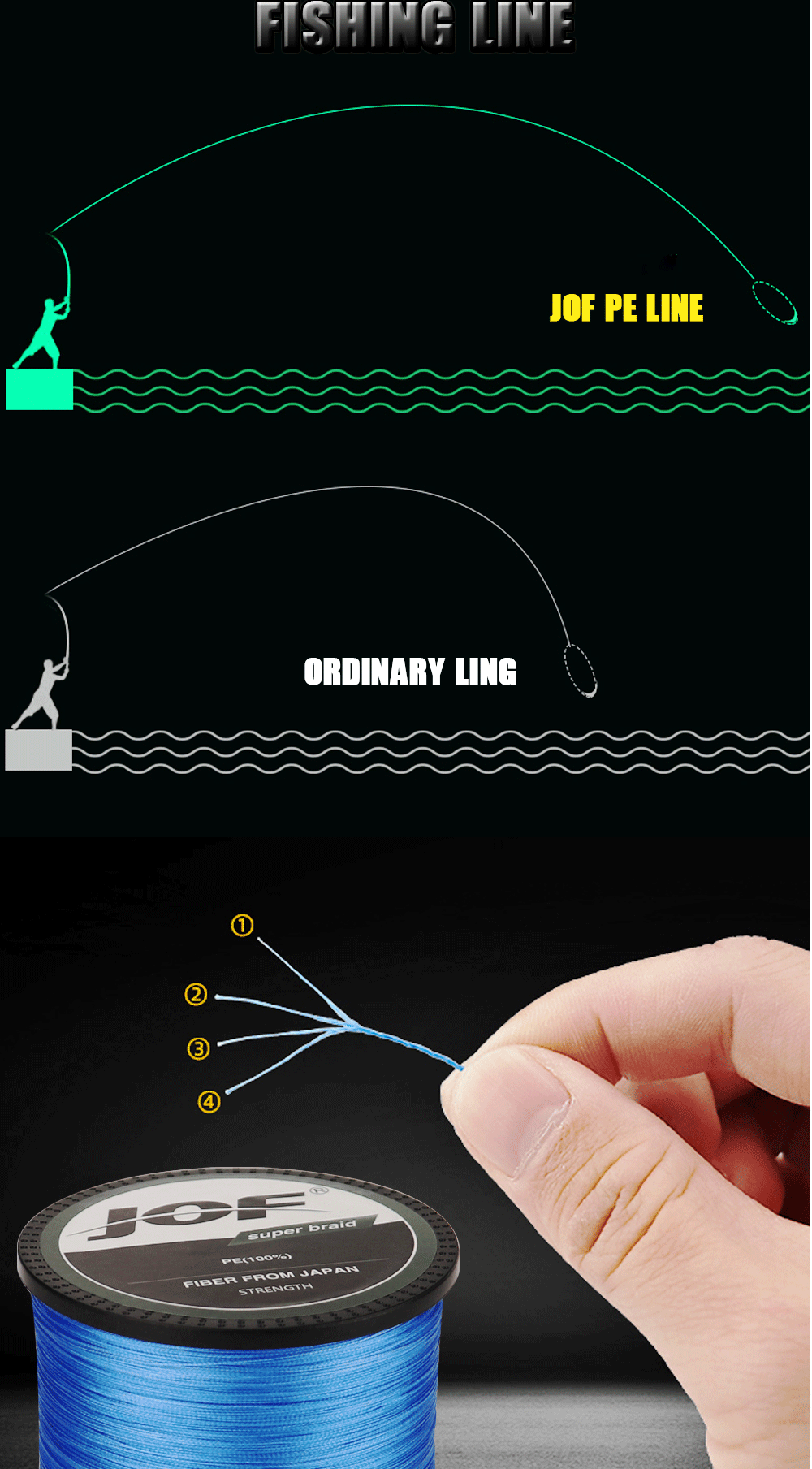 Jof Braid 4 300m 500m 1000m Original Color Green 4 Braided Fishing Line ...