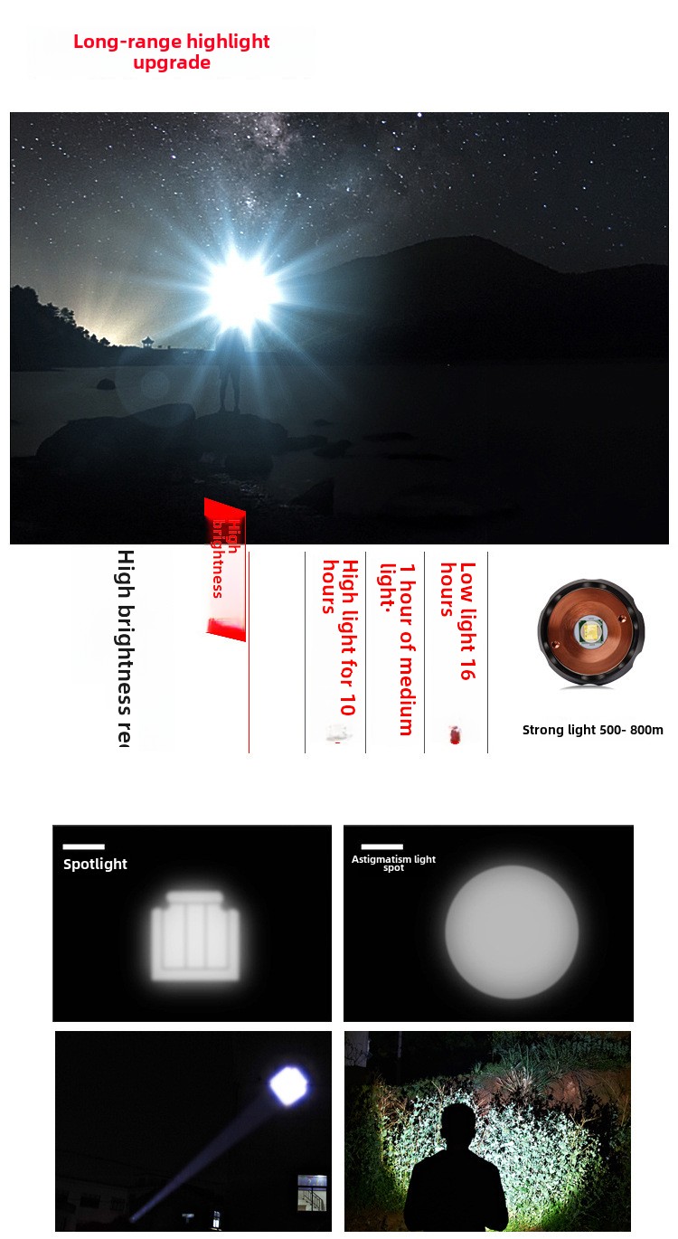 New USB Rechargeable Strong Light Flashlight Portable High Power Long ...