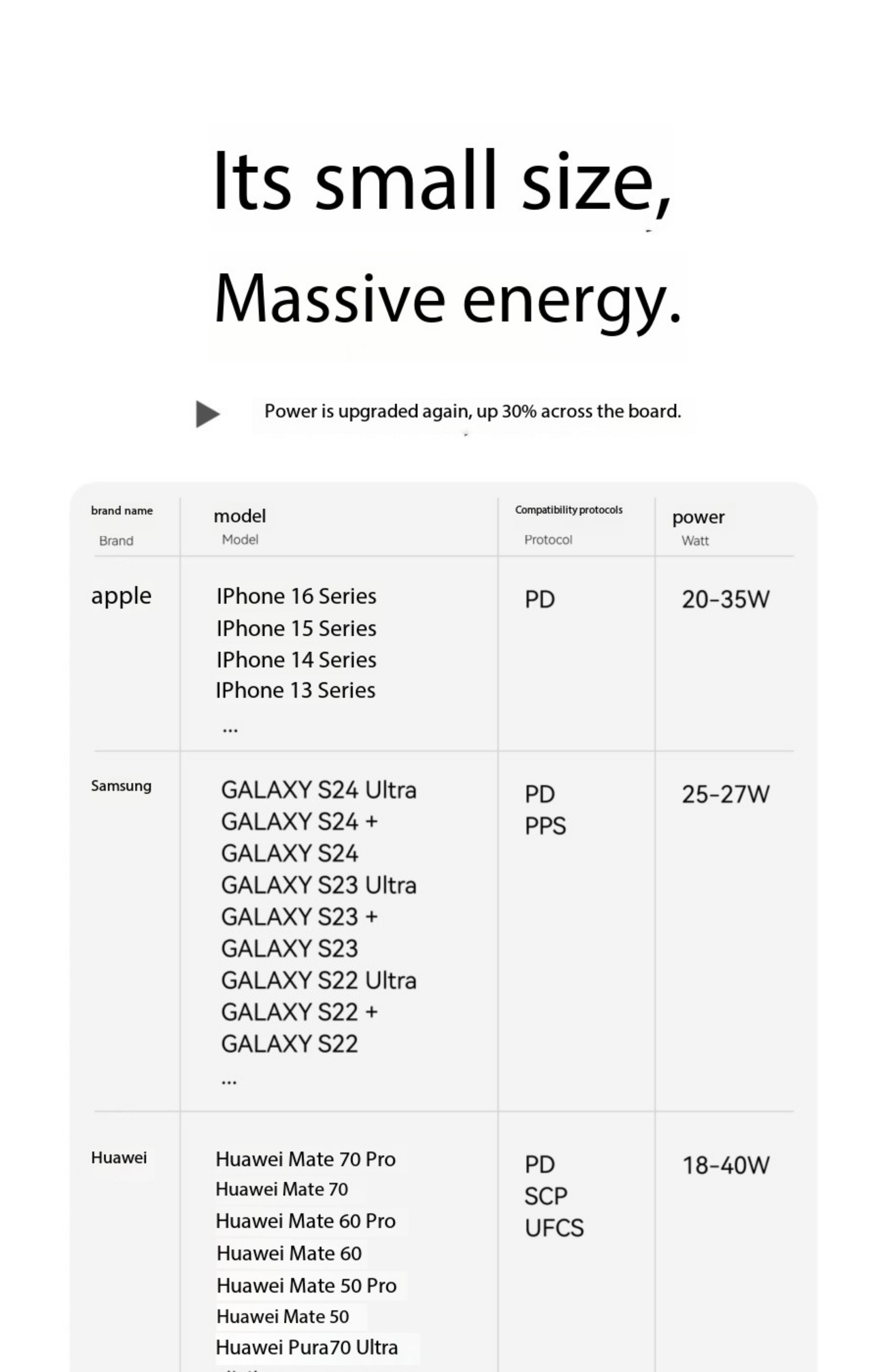 TEGIC Crystal 45 Charger 45W Gallium nitride charging head PD Fast ...