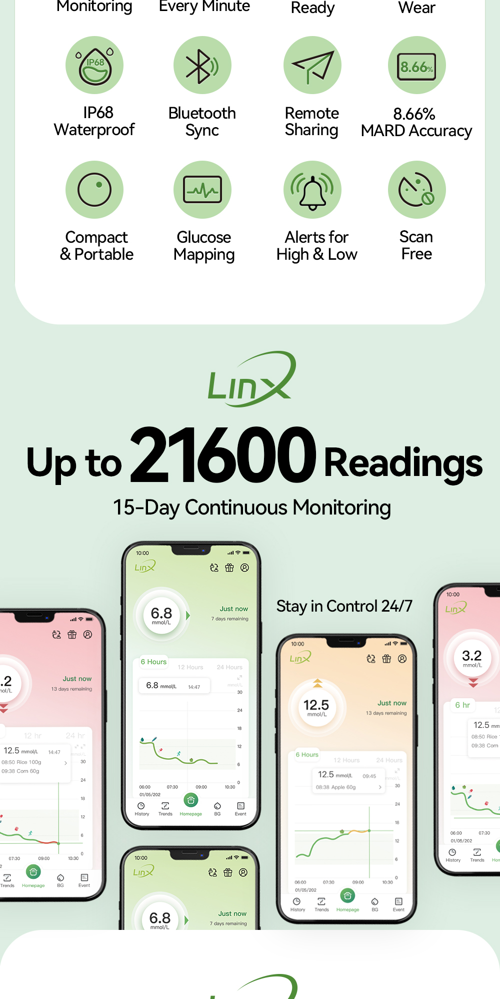 Microtech LinX 2 Full Set Continuous Glucose Monitoring System Sensor ...