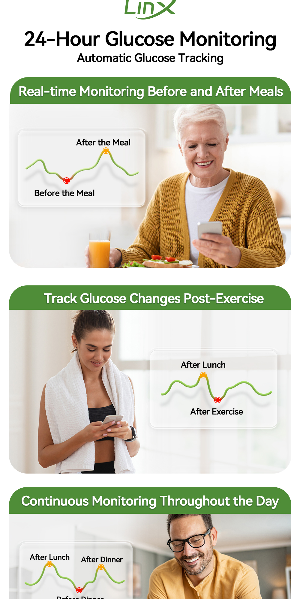 Microtech LinX Continuous Glucose Monitoring System 24Hx15Days Real ...