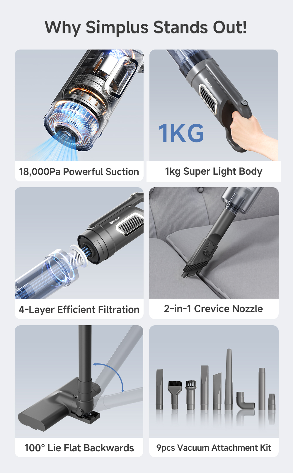 Simplus Vacuum Cleaner 18000PA Powerful Suction Home Vacuum HEPA H8 Filter 11 Cleaning ...