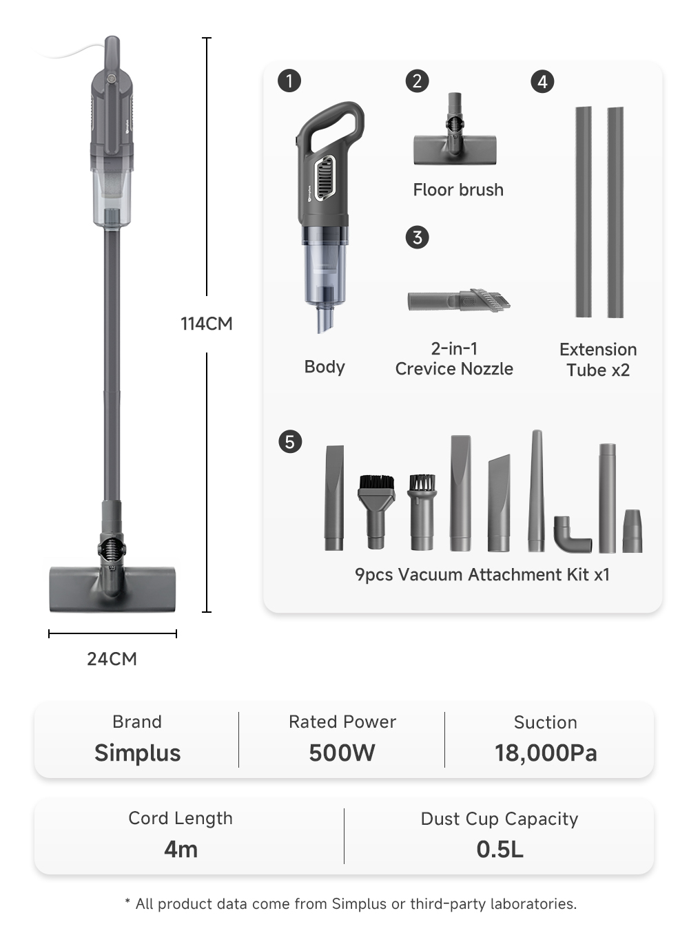 Simplus Vacuum Cleaner 18000PA Powerful Suction Home Vacuum HEPA H8 Filter 11 Cleaning ...