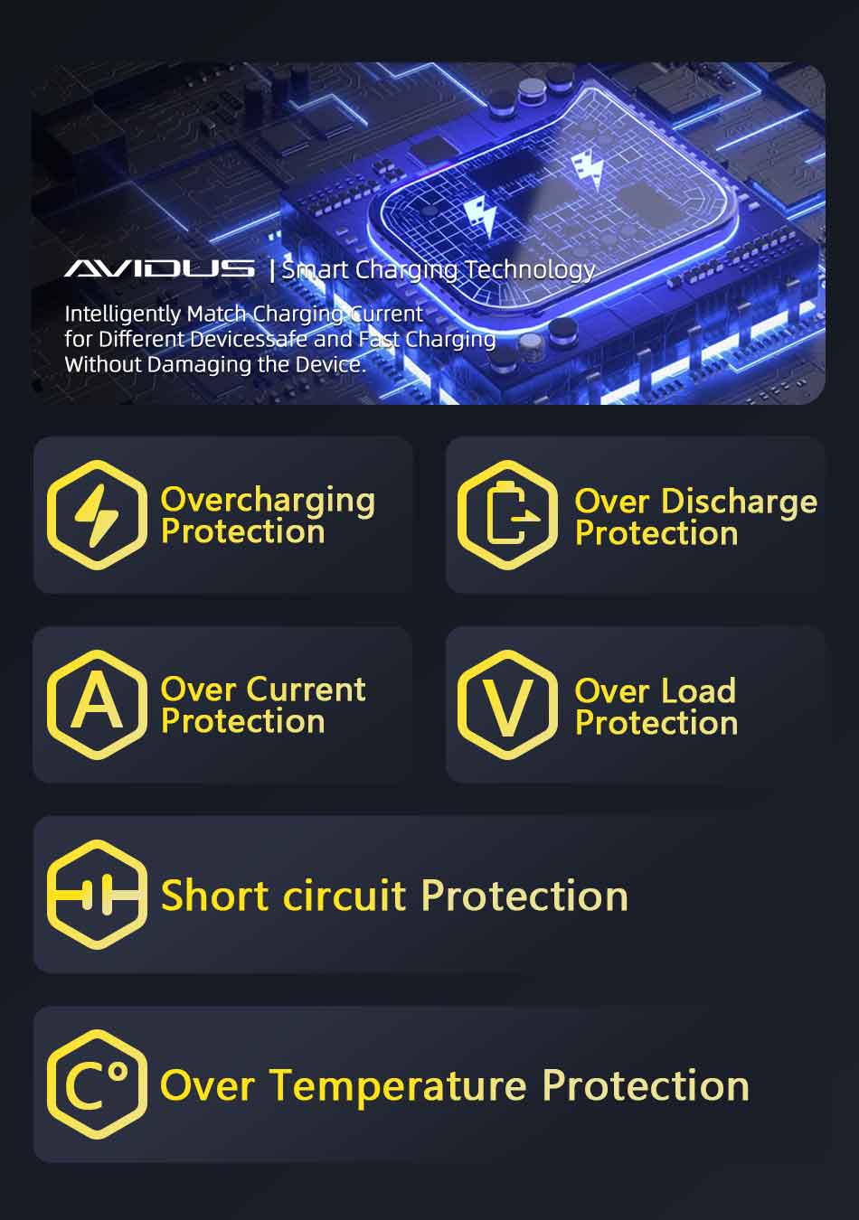 AVIDUS S110 10400mAh 2A Mini UPS Backup Power Supply 5V 9V 12V Voltage ...