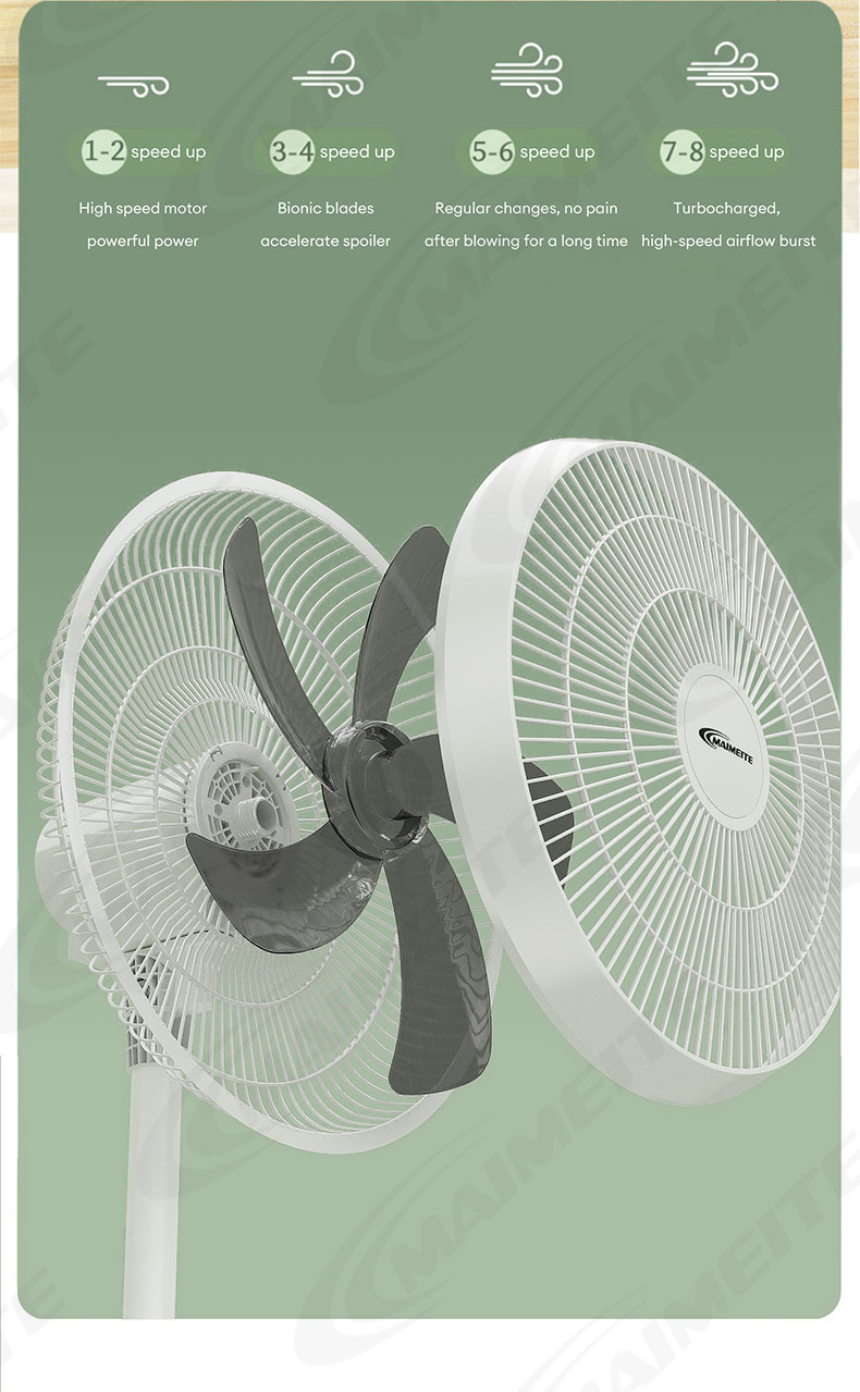 Maimeite Electric fan Remote Control Stand Fan 16 Inch Wide Angle Air ...