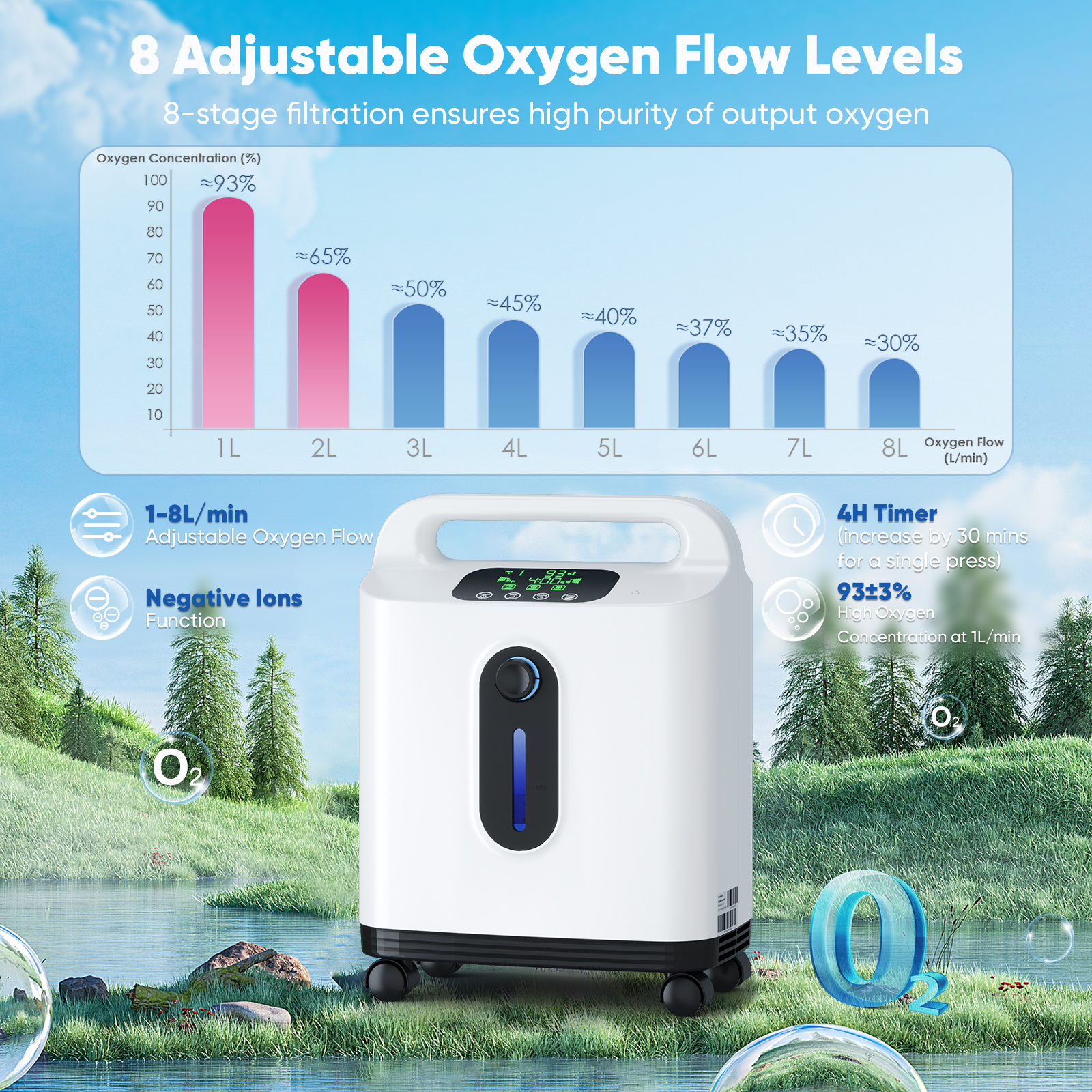 [Local delivery] Portable Oxygen Generator,Emergency OTC, Oxygen Concentrator Machine, 1-8L/min ...