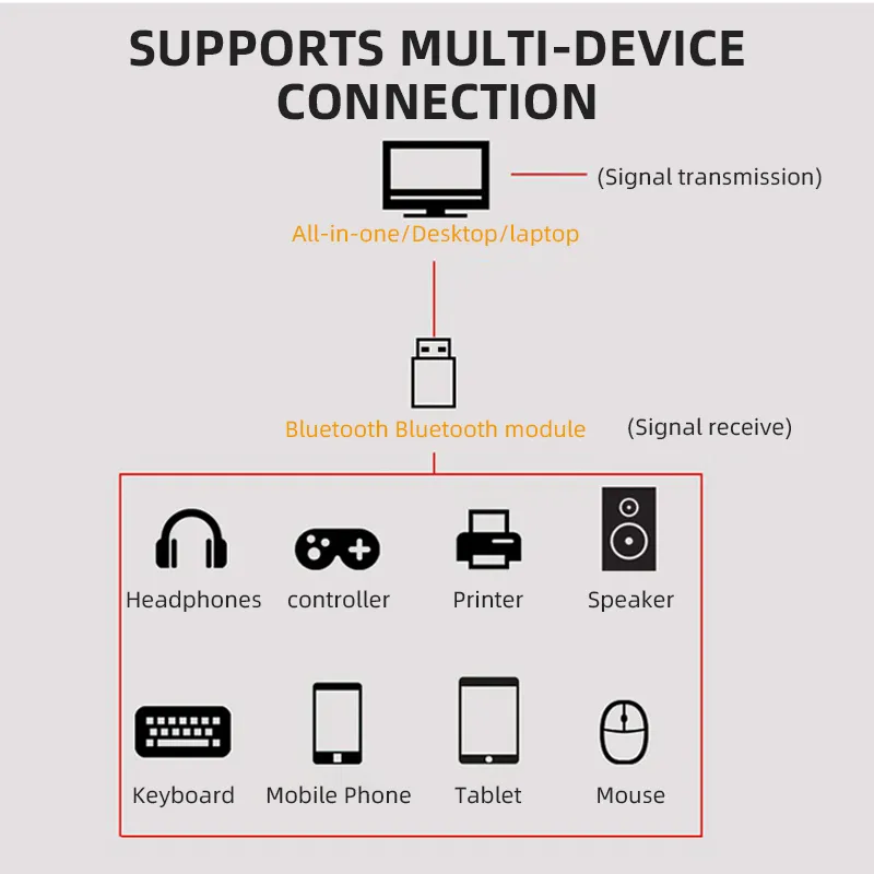 Mini USB Wifi Wireless Adapter 150mbps Bt 4.2 Wifi Dongle Network Card ...