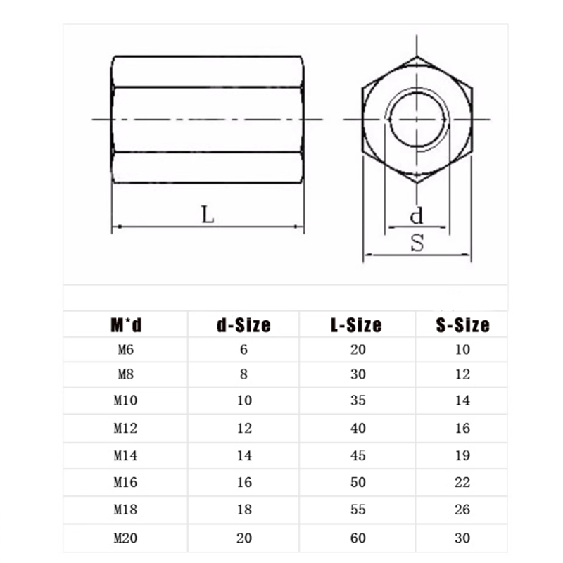 [RL] Zinc Long Hex Nut Galvanized M4 M12 Coarse Thread Stud Coupling ...