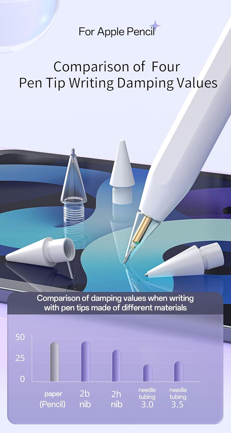 4 Replacement Tips for Apple Pencil 1/2/3/Pro (US B-C) with Thin Soft ...