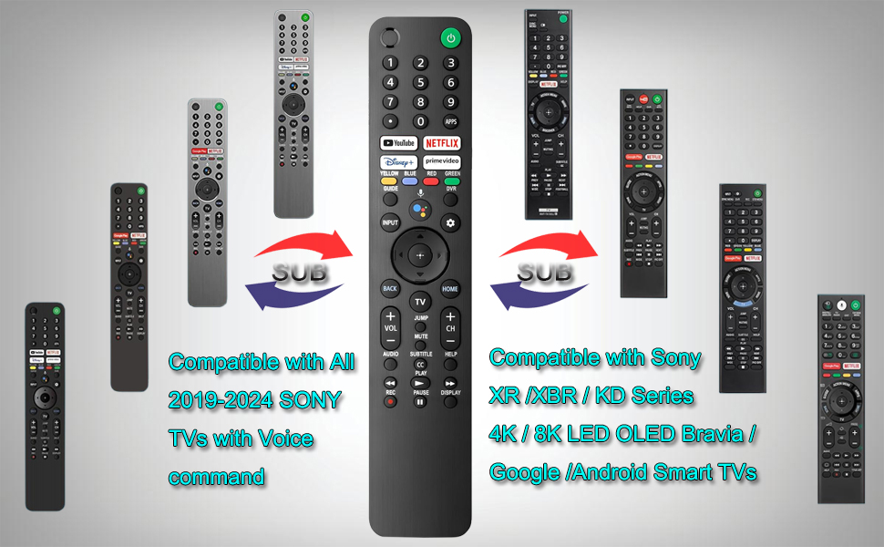For Sony TV Remote Replacement, for All 2019-2024 Sony Remote for Sony ...