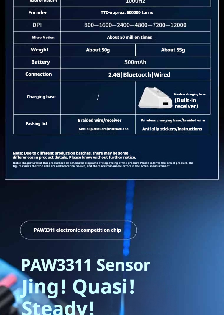 LEOBOG GM3 three mode wireless Esports gaming mouse | Shopee Philippines