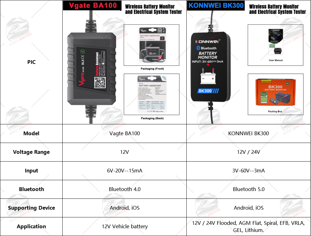 Vgate BA100 Wireless Bluetooth 4.0 12V Battery Monitor Car Battery ...