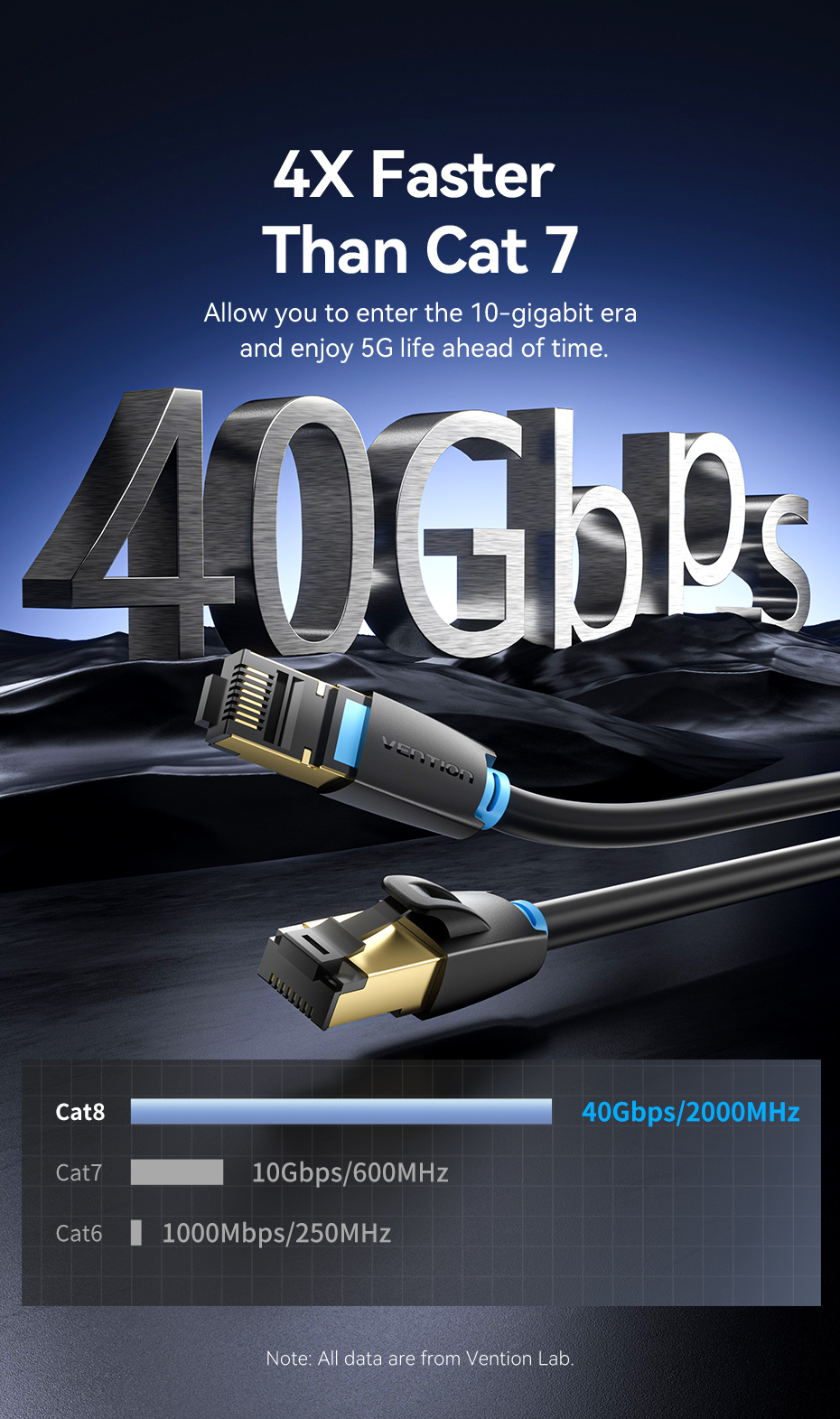 Vention Ethernet Cable Cat8 40Gbps Super Speed SFTP Lan Network Cable ...