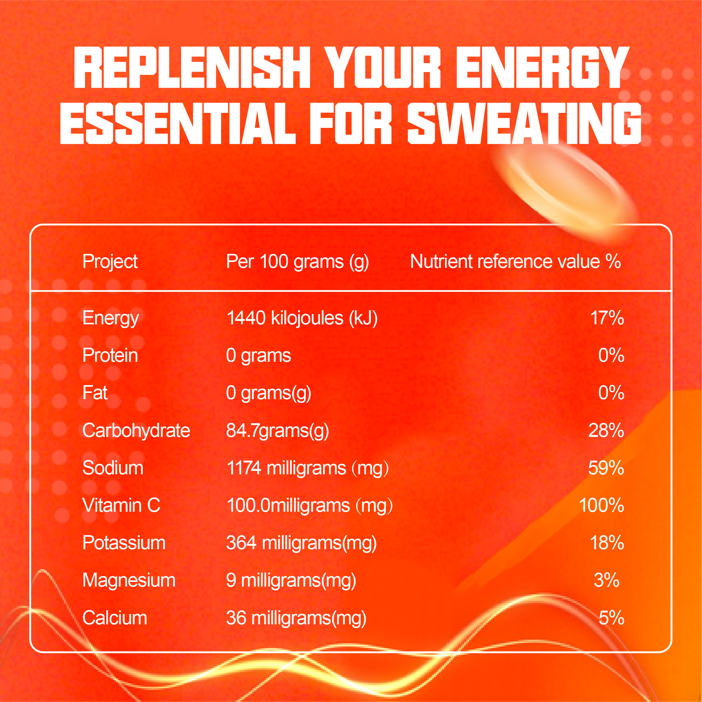 Energy Echo Energy Flavored Electrolyte Sports Solid beverage ...