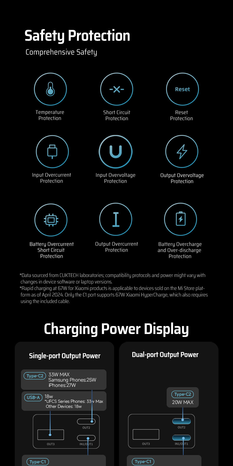 【CCC Certification Option 】 CUKTECH 85W Max Fast Charging 20000mAh ...