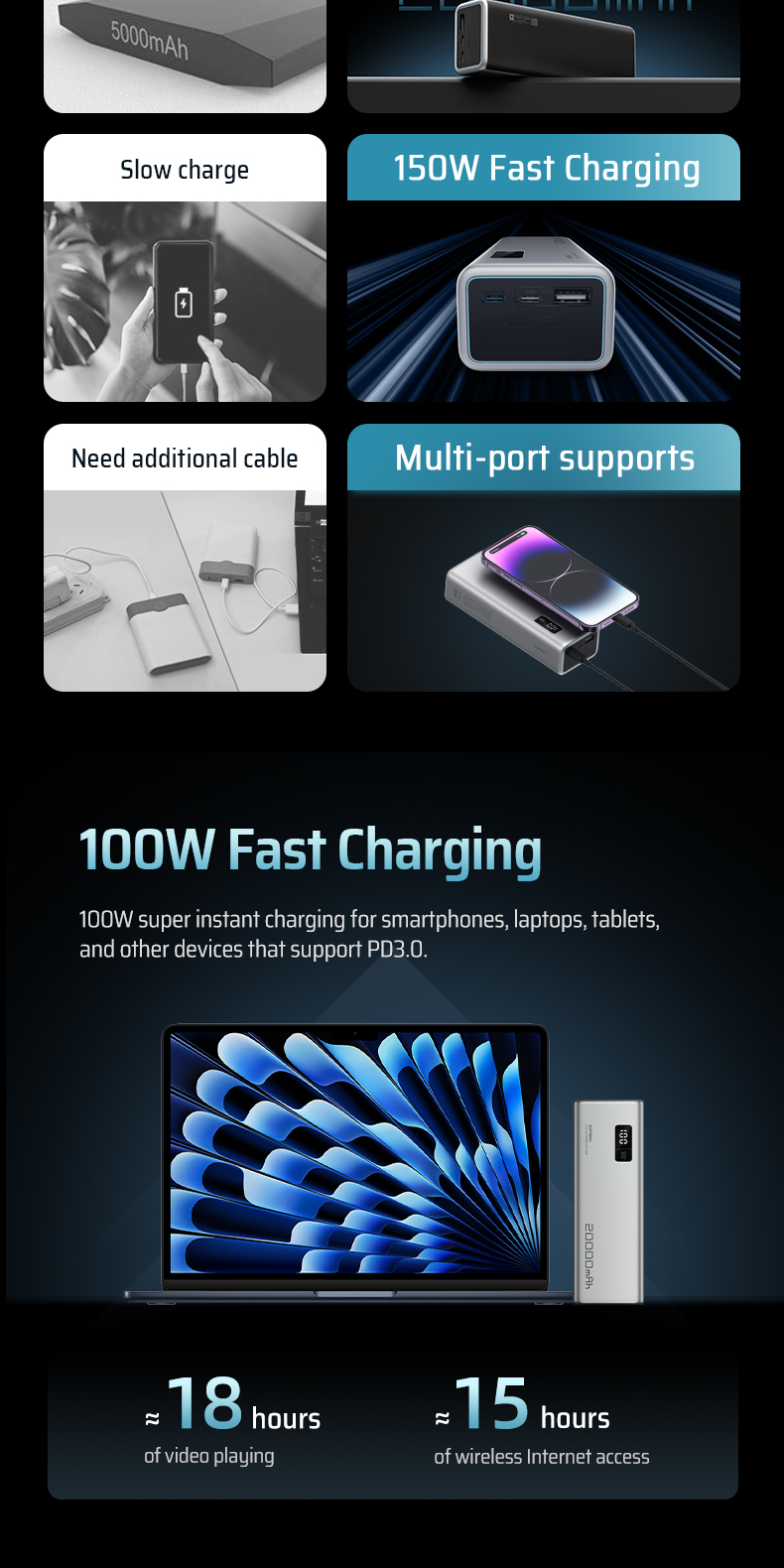 CUKTECH 15 Power Bank 150W MAX 20000mAh Fast Charging for Laptop PD3.1 120W MAX Xiaomi | Shopee ...