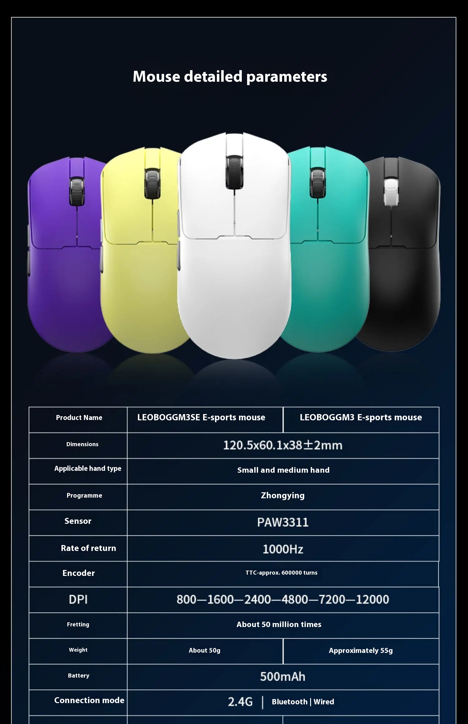 LEOBOG GM3 Wireless Mouse Three Modes PAW3311 Lightweight Low Latency ...