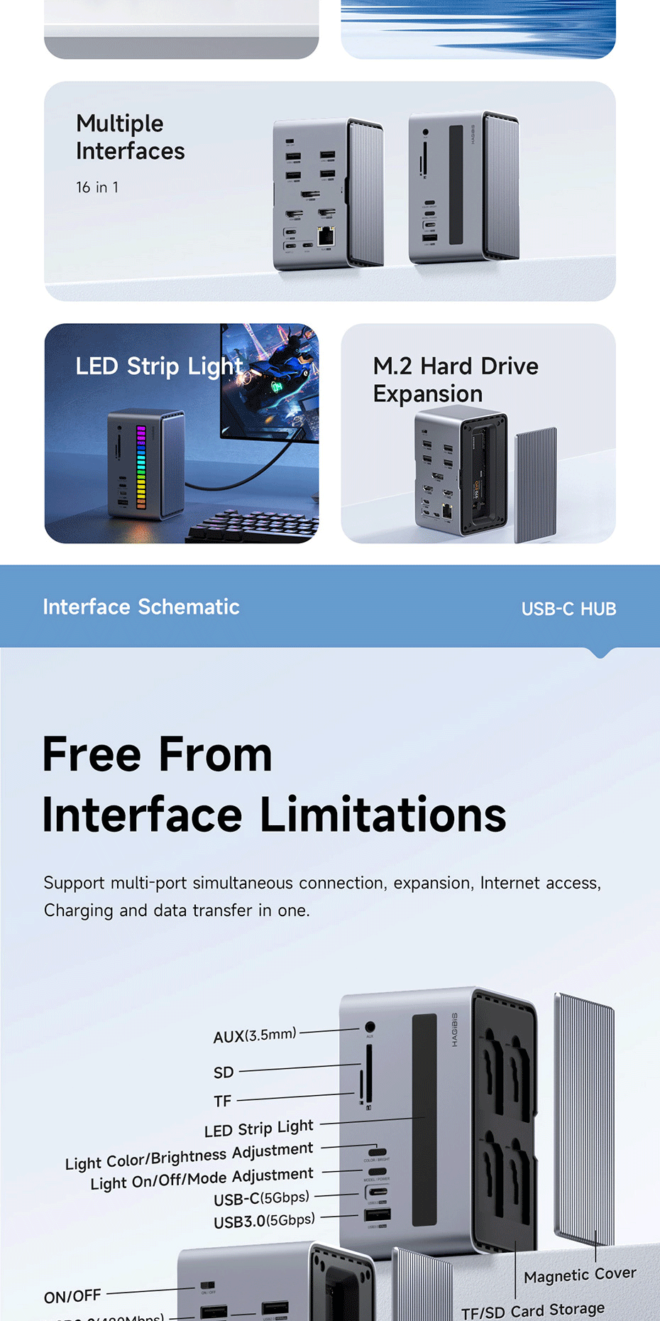 Hagibis Dual USB C Docking Station Triple Monitor LED Strip Light USB-C ...