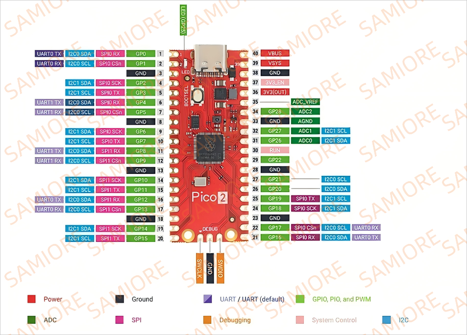 Raspberry Pi Pico2 Development Board RP2350 4MB Microcontroller RaspberryPi Pico2 RP2040Typec ...