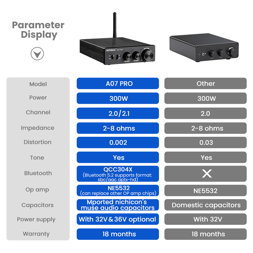AIYIMA A07 PRO 300Wx2 TPA3255 Bluetooth Power Amplifier 2.0 Stereo ...