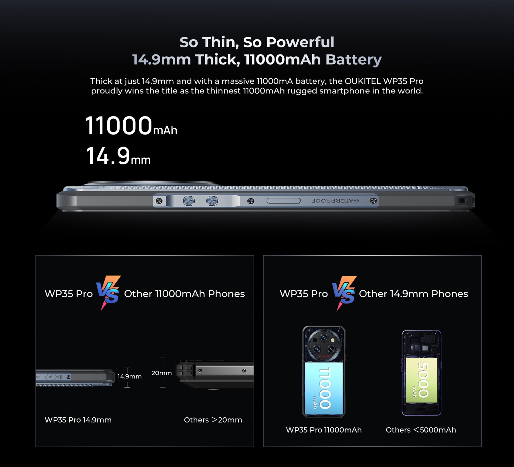 OUKITEL WP35 PRO 5G Mobiles 36GB+512GB 6.6inch 2.4K Display 11000mAh ...