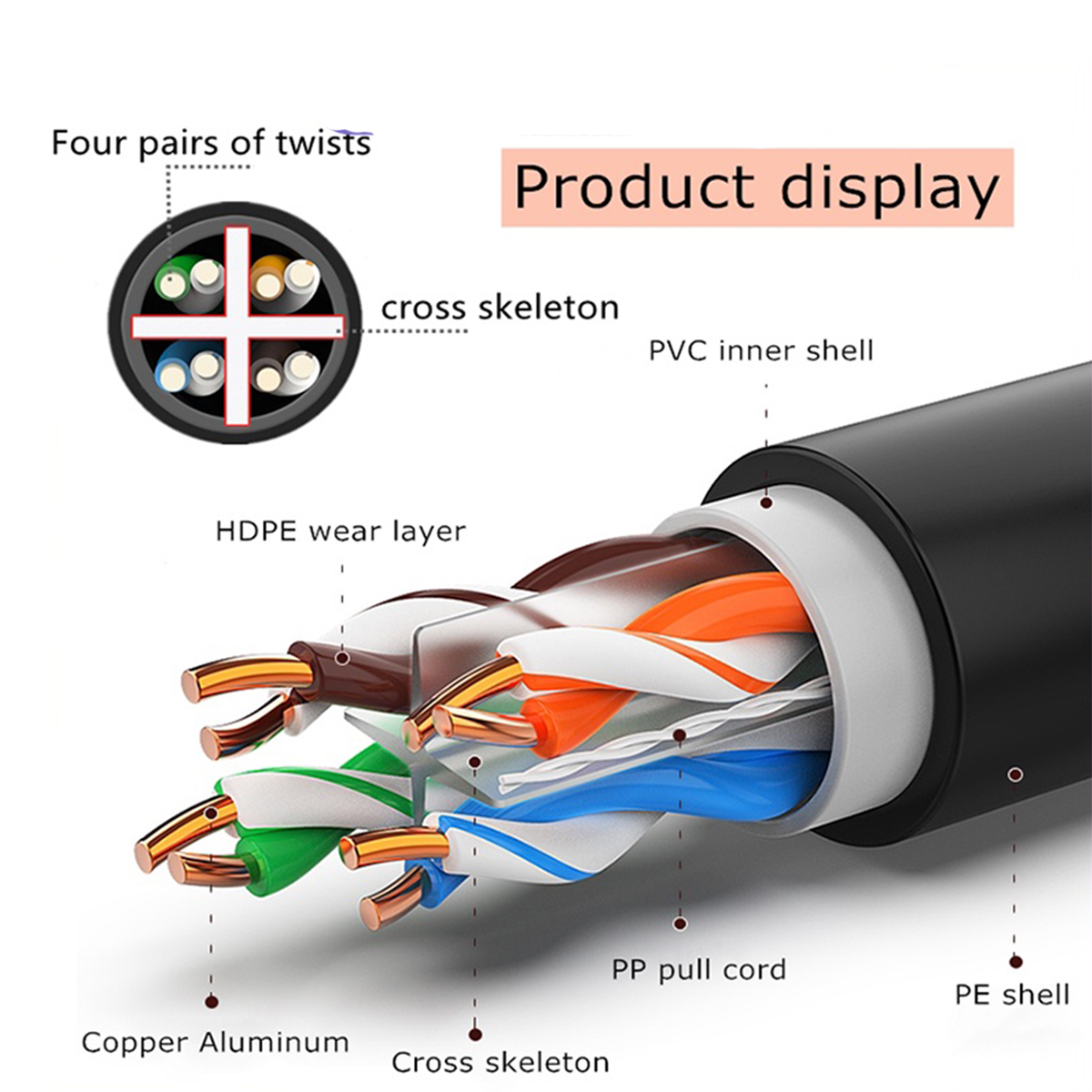 CAT6 UTP CABLE 305M 1000Mpbs/1000BASE-T OUTDOOR SOLID CCA NETWORK CABLE ...