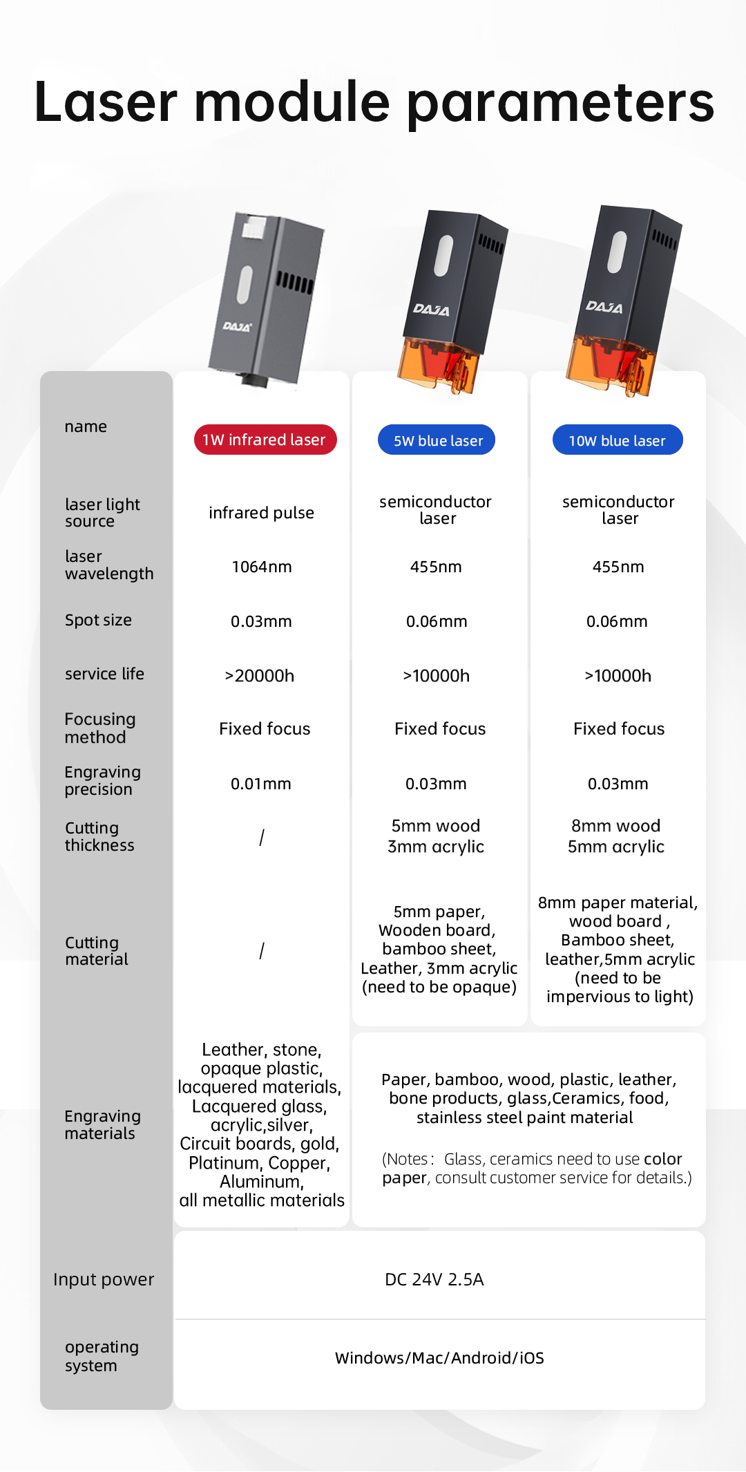 DAJA DJ6 Pro Laser Engraver with Higher Columns Portable Laser ...