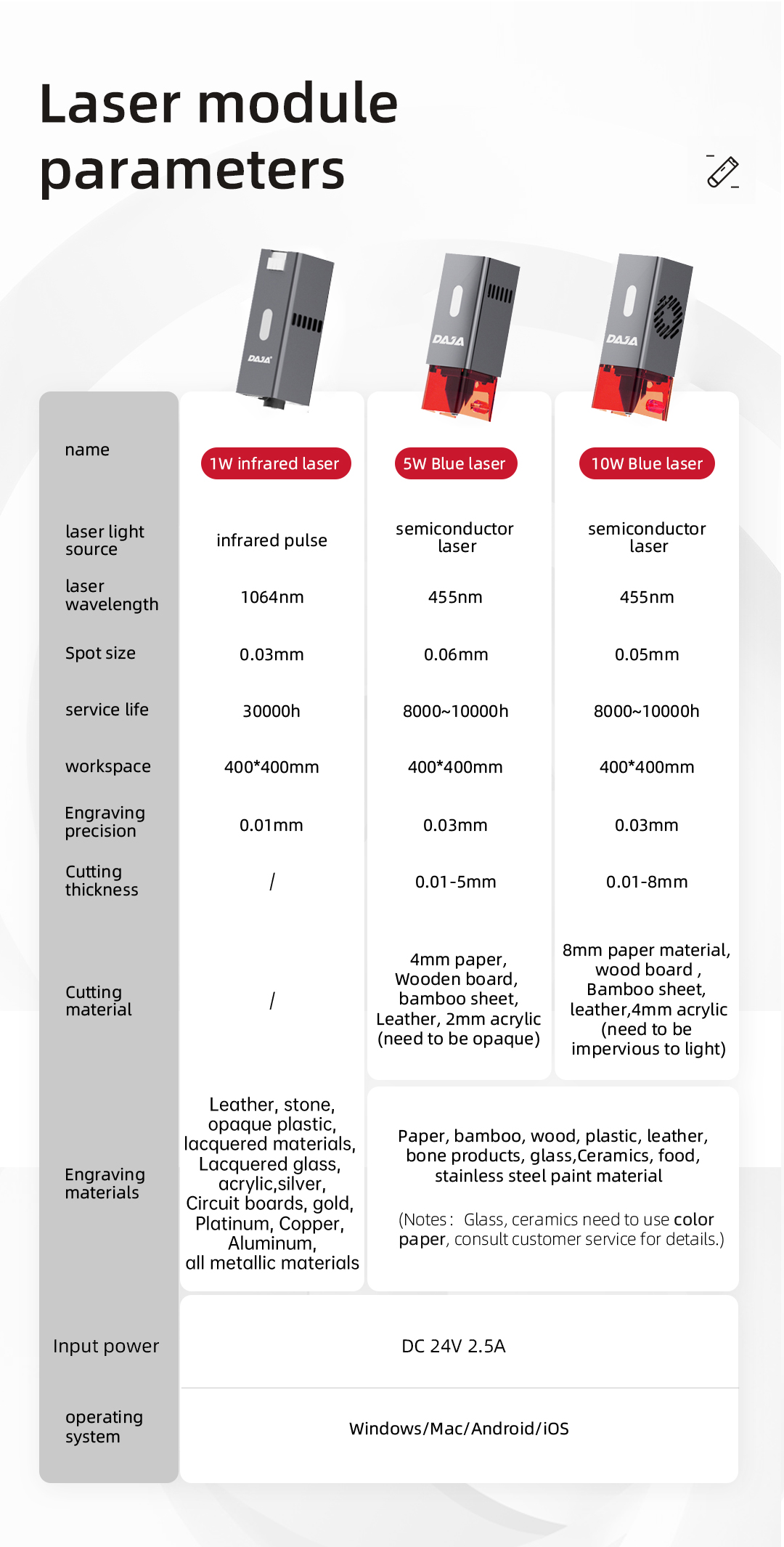 DAJA A7 MINI PRO 10W Laser Engraving Machine Intelligent Fully ...