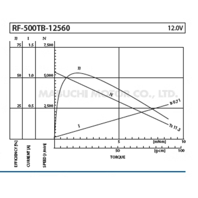 MABUCHI RF-500TB-12560 Mini 500 Electric Motor Micro 32MM Round Spindle ...