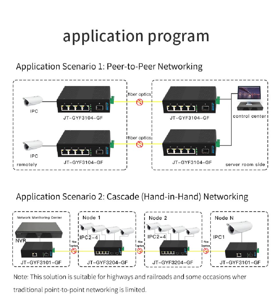 JT-COM Gigabit 1/4/5/8/16 port Ruggedized Switch Industrial 1/2 SFP And ...