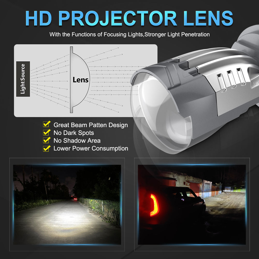 MAXGTRS New 200W Auto Lamp Lens LED H4 Bulbs Headlight for Cars High ...