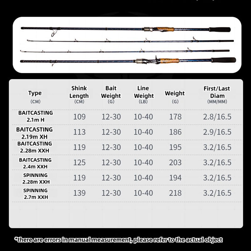 【TRAINFIS】H/XH/XXH Action Fishing Rod 20KG Drag Full Solid Carbon Tip ...