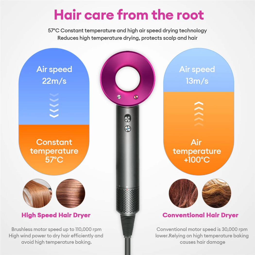 Sorf High Speed Hair Dryer 1600W Silent Negative Ion Hot and Cold Hair ...