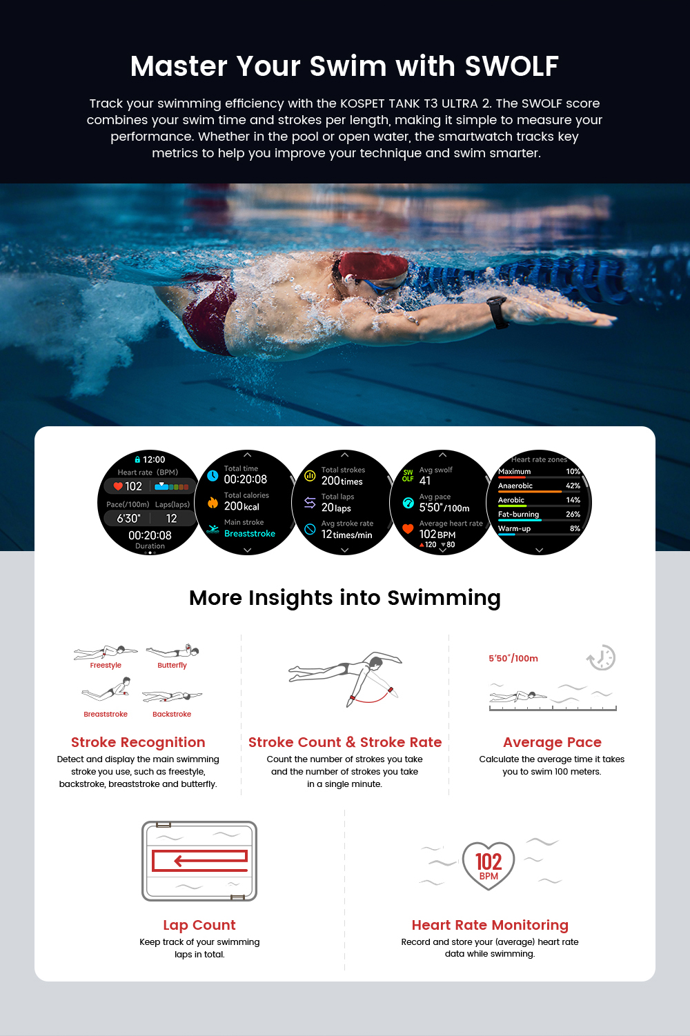 KOSPET TANK T3 ULTRA 2 GPS Smartwatch for men/women, 100M waterproof ...