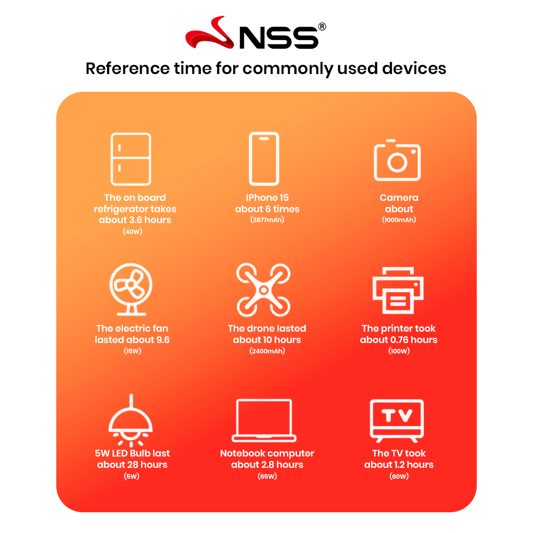 NSS Solar Power Station 220V 150W Portable Outdoor Mobile Solar ...