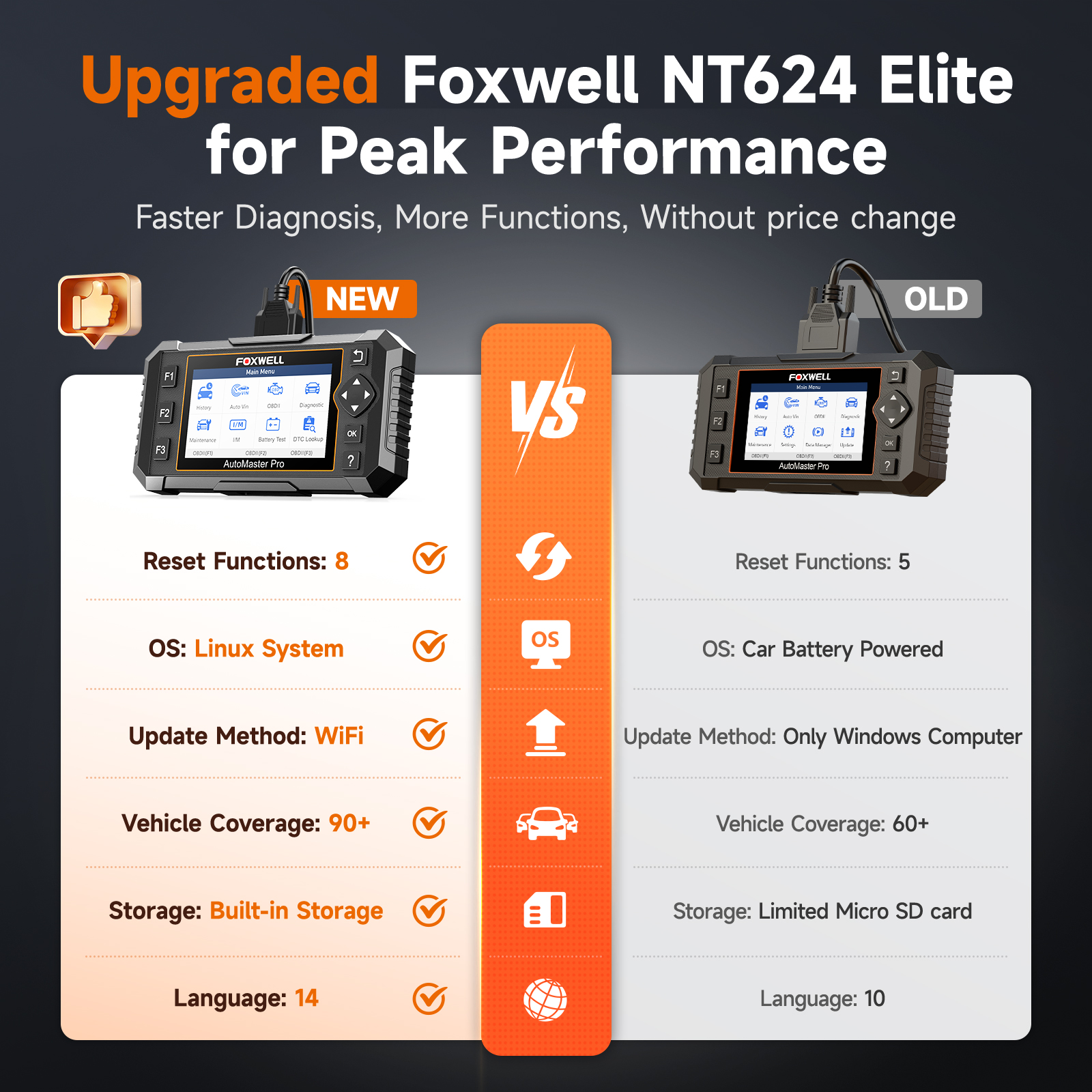 FOXWELL NT624 Elite Automotive Full System OBD2 Scanner Injector Coding ...