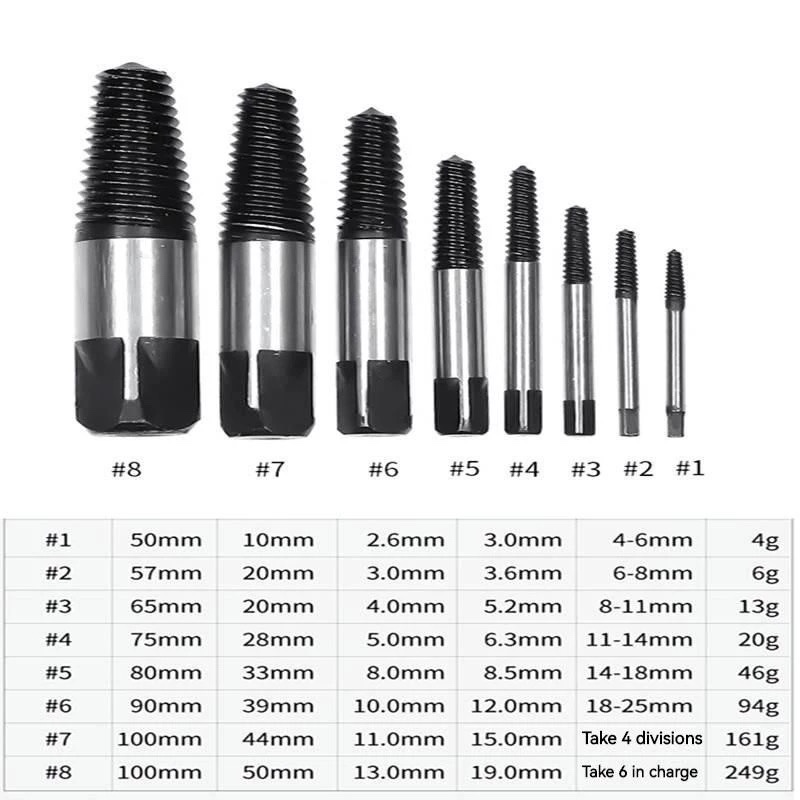 8-piece set of broken head screws extractor, faucet triangle valve ...