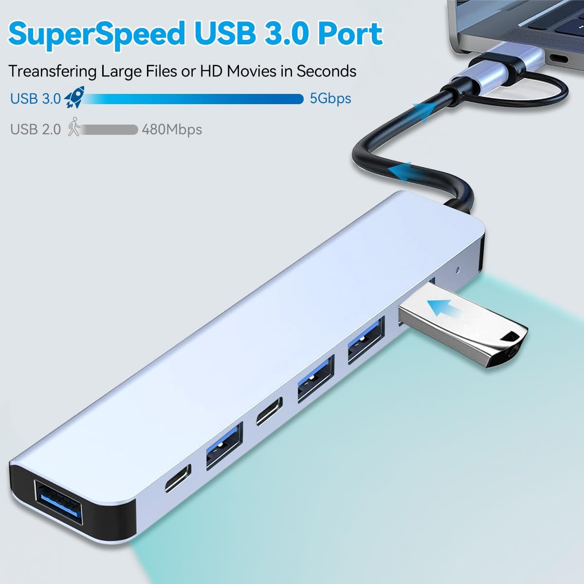 Type-C USB Port HUB Dual Head 7-in-2 Expander for Multi-Interface Hub ...