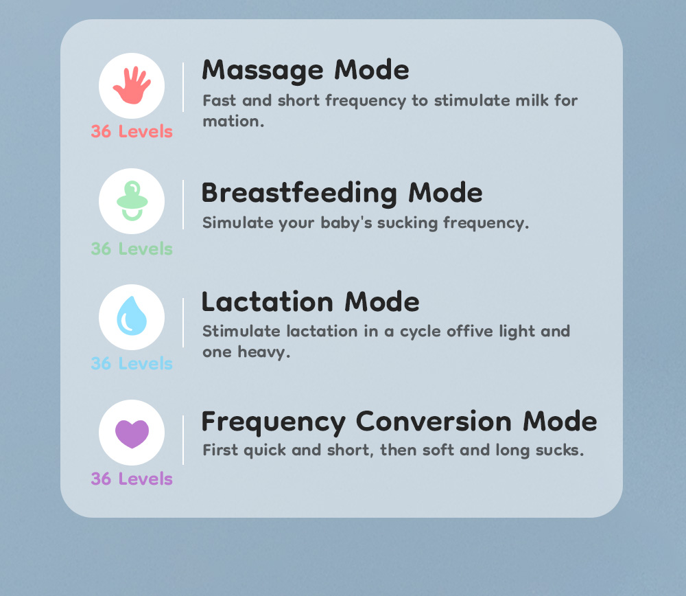 Dr.isla Portable Electric Breast Pump LED Display Low Noise 4 Mode 36 Ramp 210ml 19/24/27mm EB46 ...