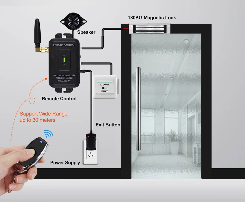 WIFI Tuya Smart App Wireless Access Control System Kits Keyless 433Mhz ...