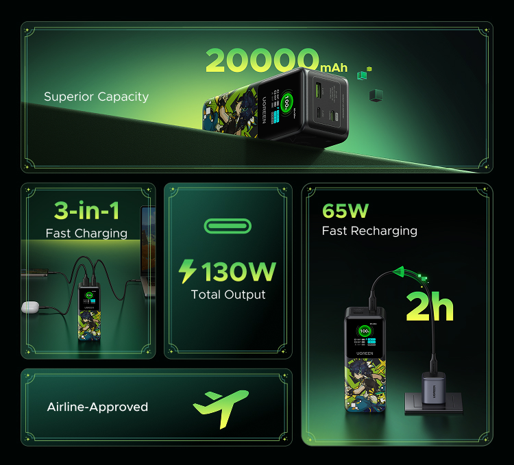 UGREEN 200W/130W 25000mAh Laptop Power Bank Super Fast Charging 100W ...