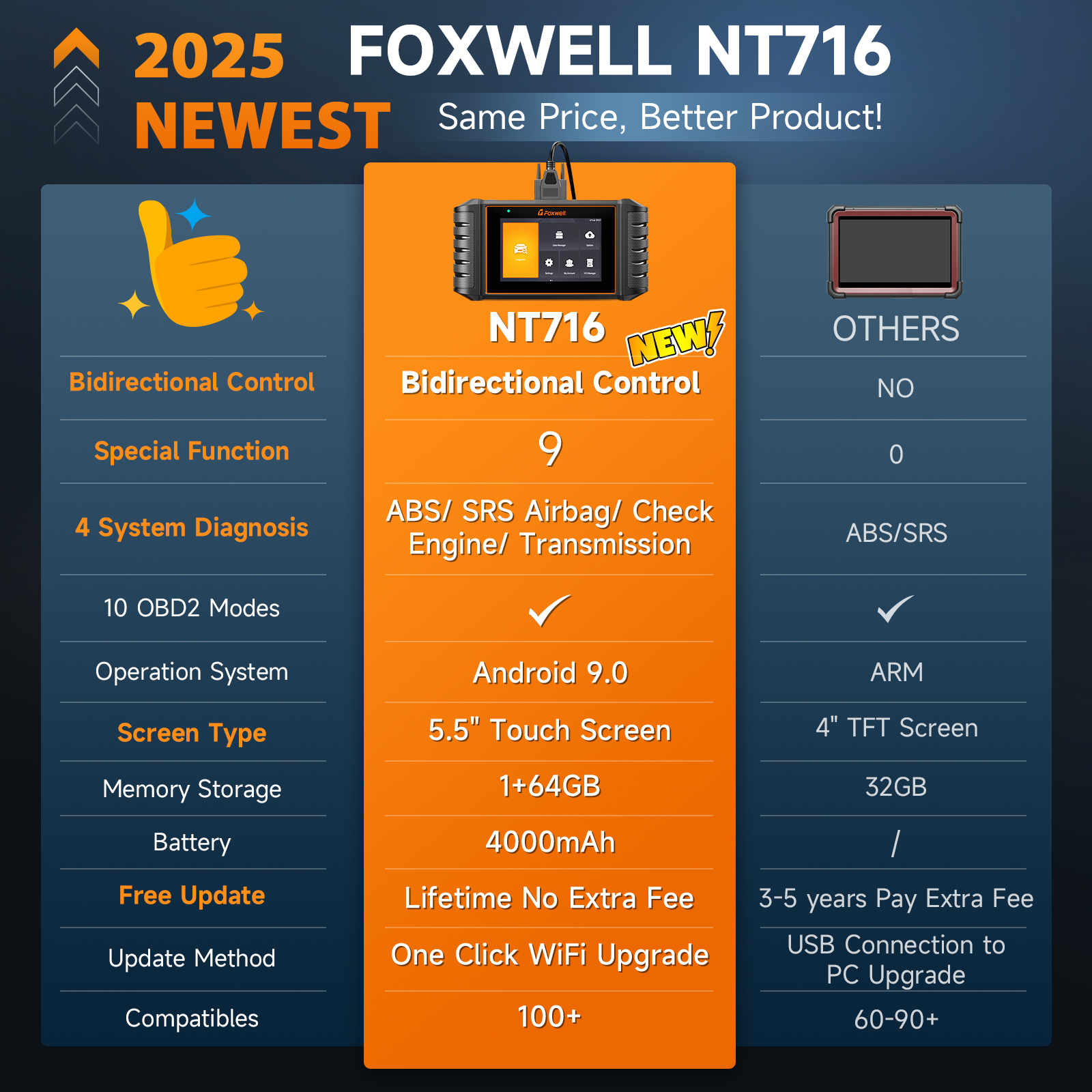 FOXWELL NT716 Automotive Multi-System Bidirectional OBD2 Scanner 9 ...