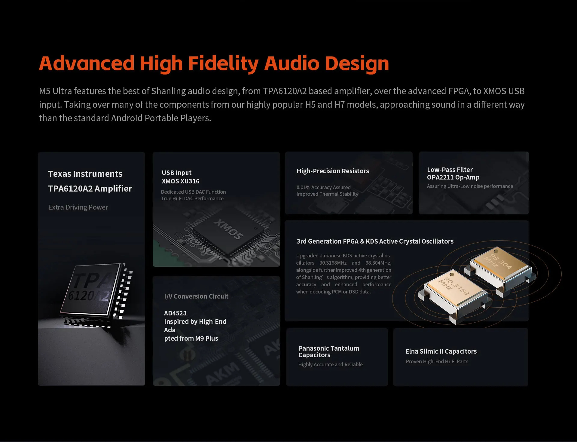 SHANLING M5 Ultra Hi-Res Audio Portable Music Player MP3 AK4191EQ ...